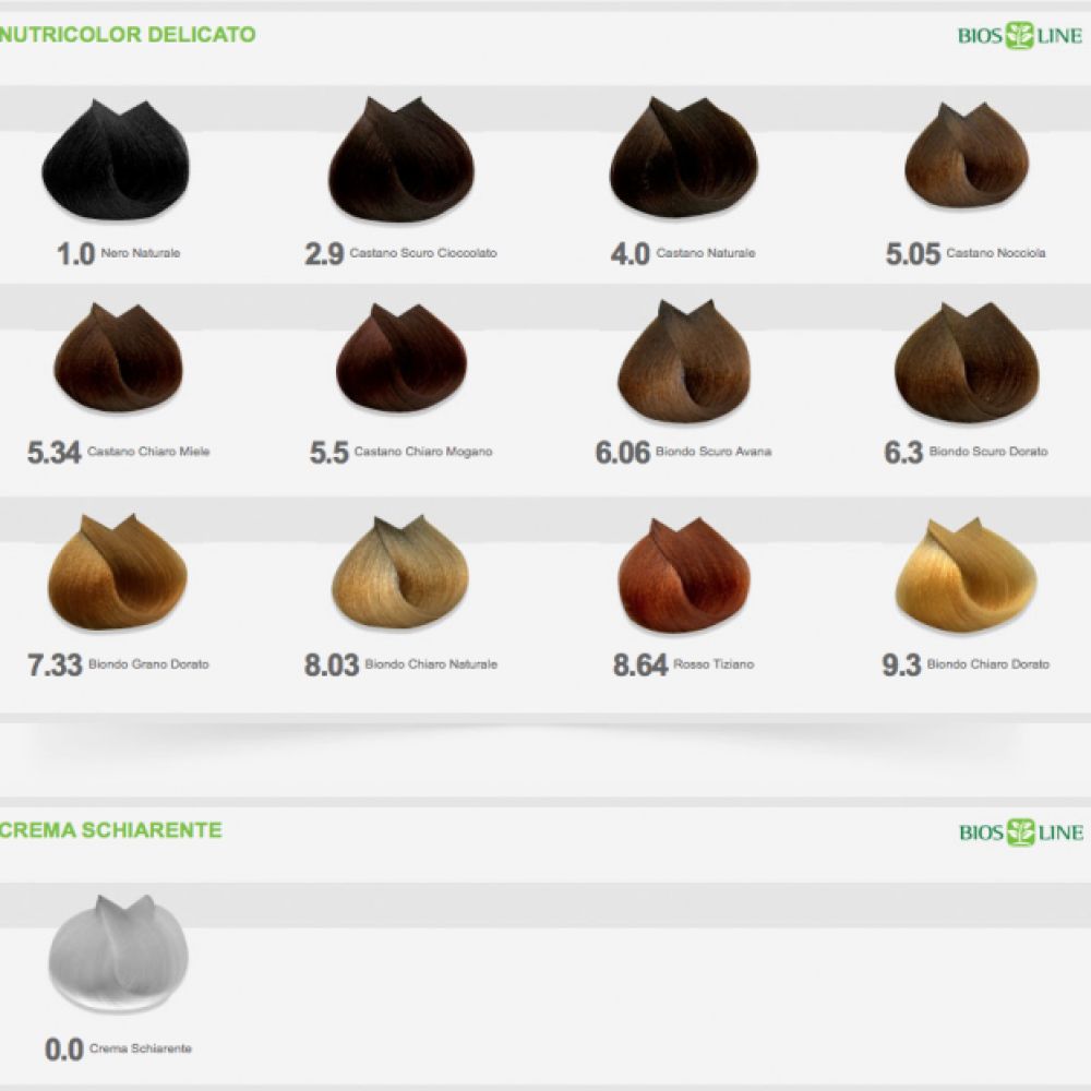 Biokap farba 1.0 NERO nutricolor